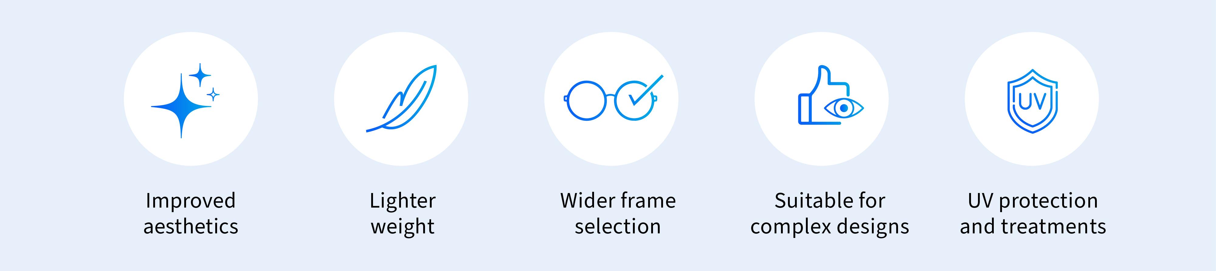 What Are High-Index Lenses? Benefits & Considerations