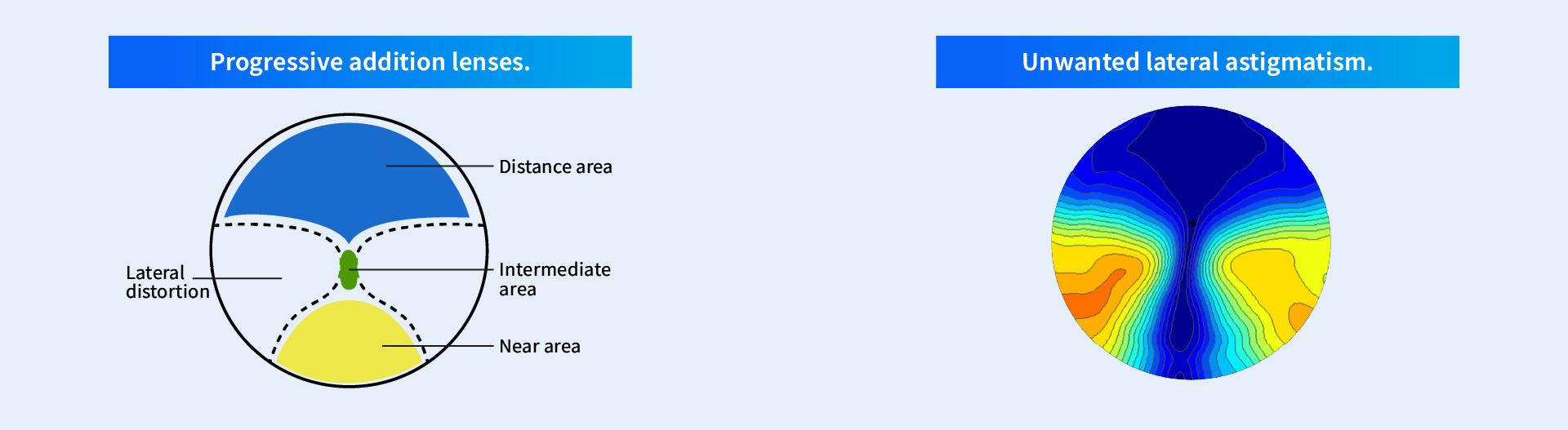 Add Power by Age: A Guide to Understanding Presbyopic Prescription Changes