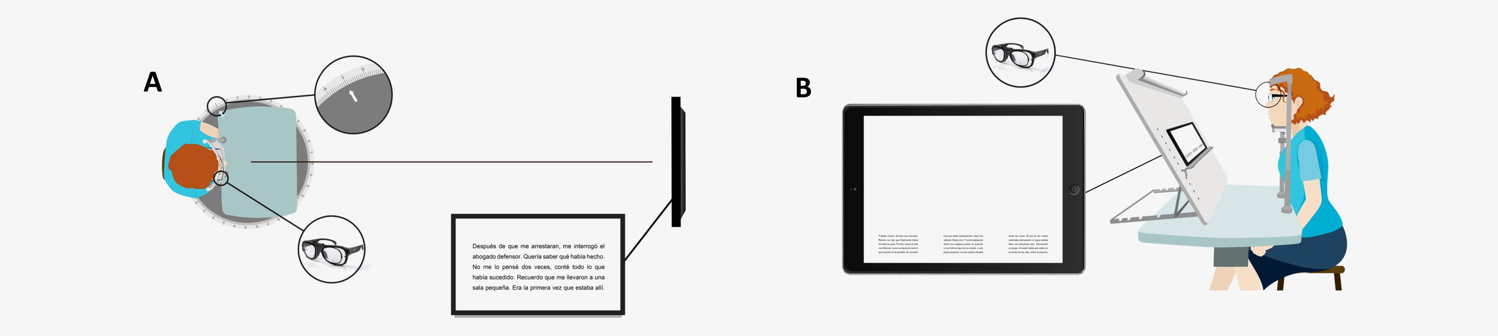 A New Algorithm for Identifying Saccadic Movements in Eye-Tracking Studies