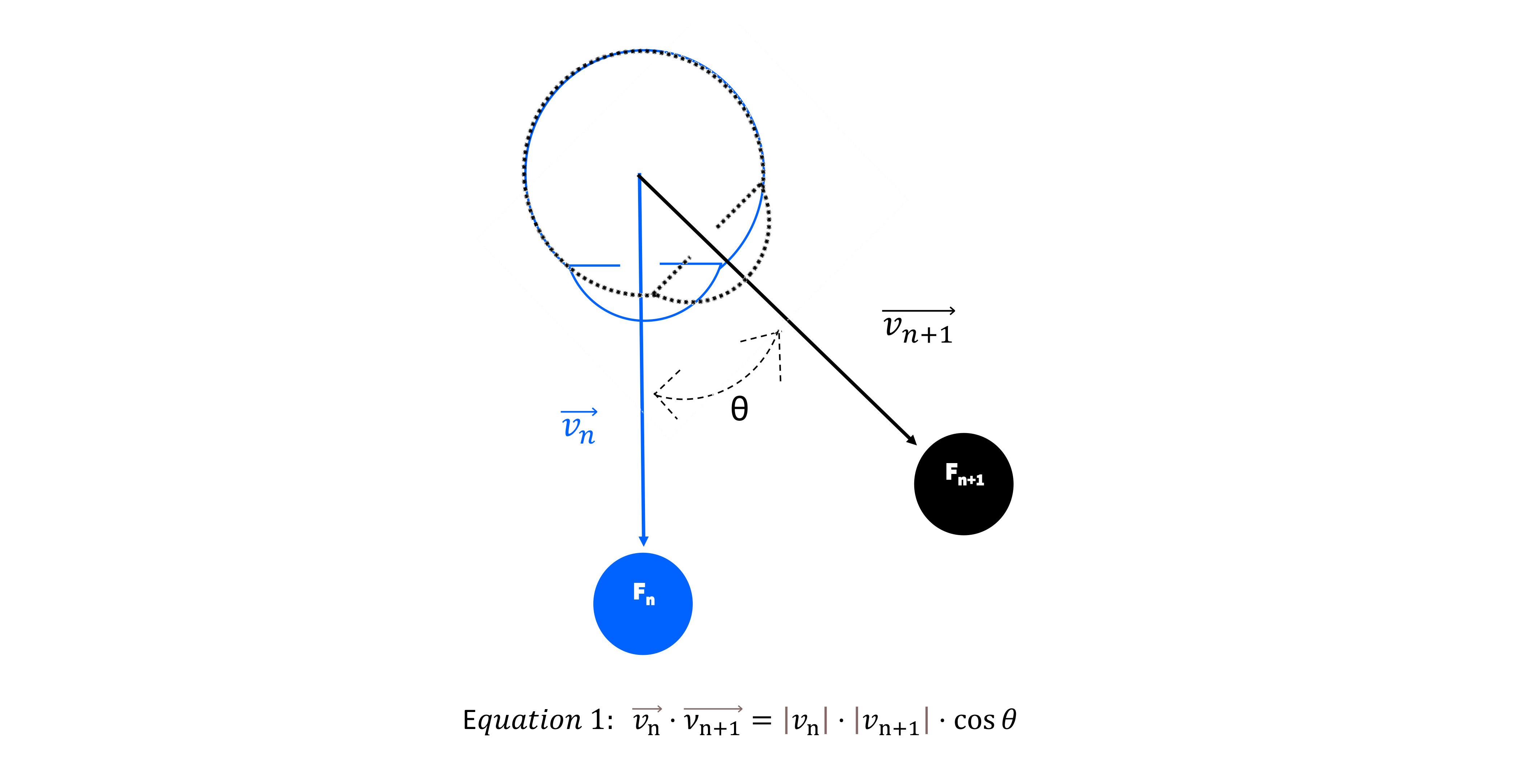 A New Algorithm for Identifying Saccadic Movements in Eye-Tracking Studies