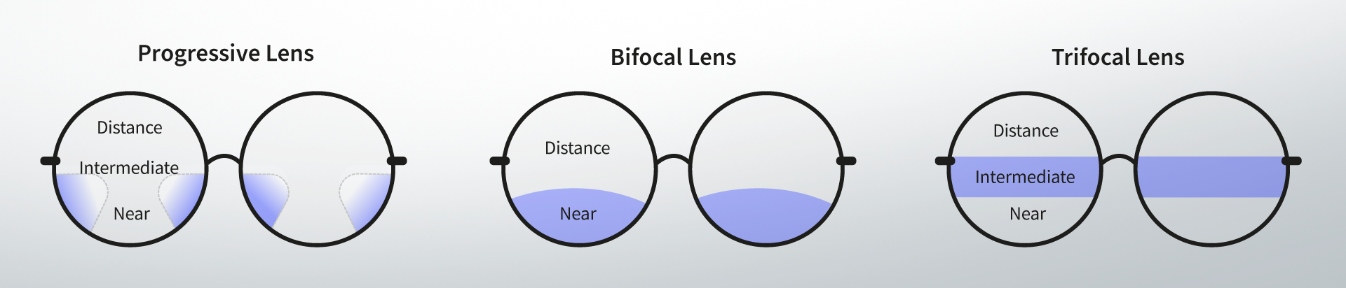 What Are Progressive Lenses & How Do They Work?