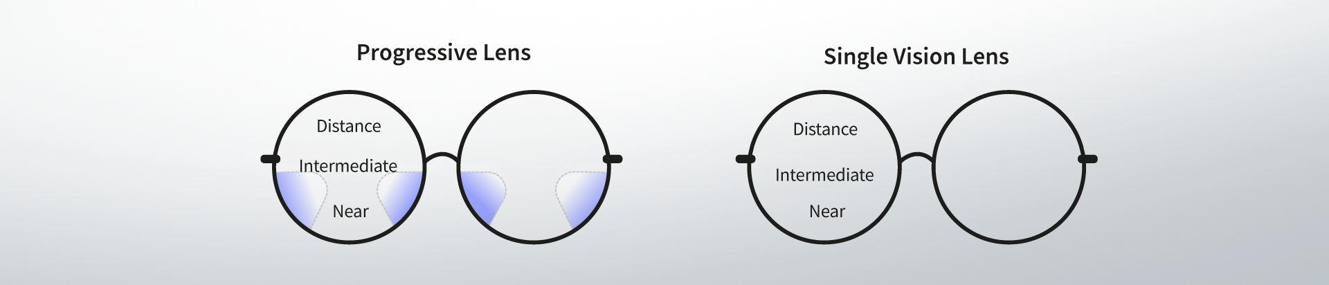 What Are Progressive Lenses & How Do They Work?