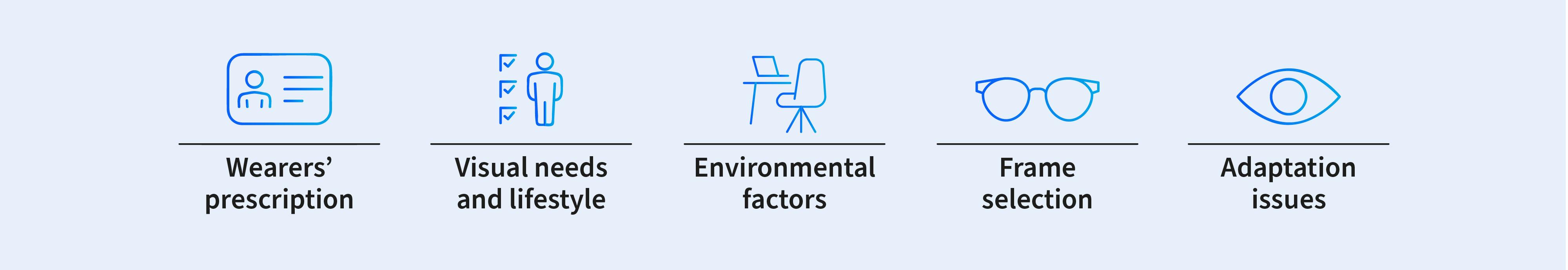 Advanced Insights into Progressive Lens Design
