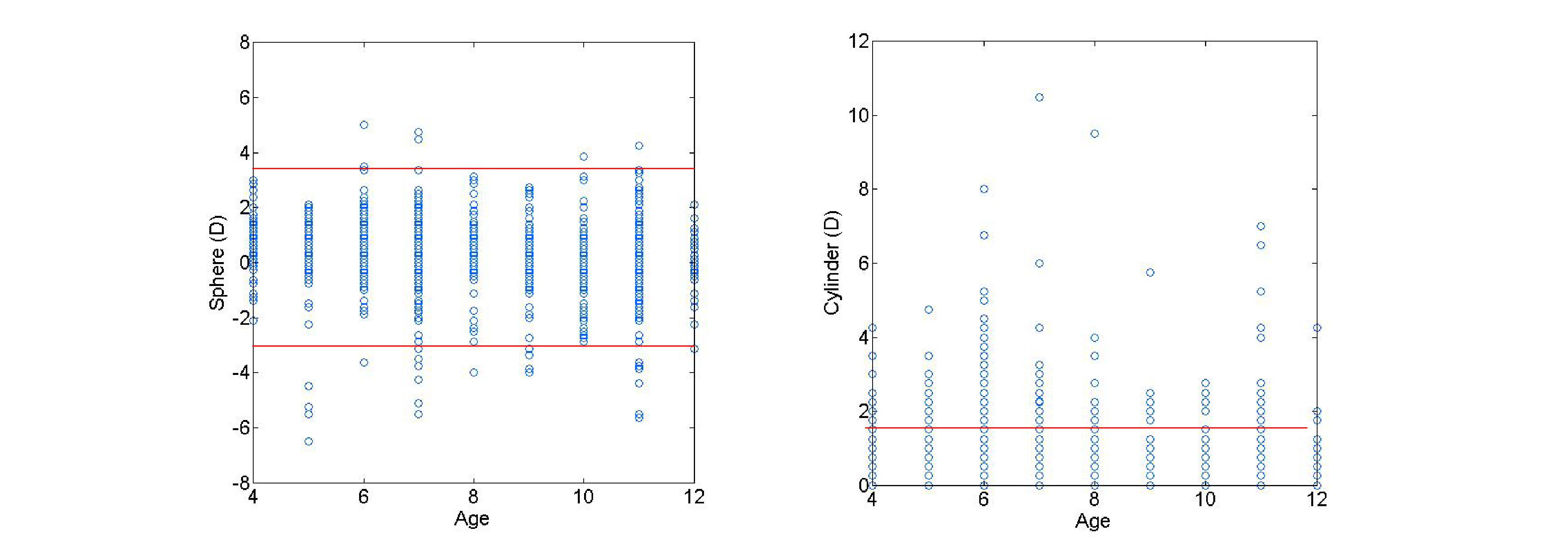 How School Vision Screenings Help Detect Amblyopia and Refractive Errors Early