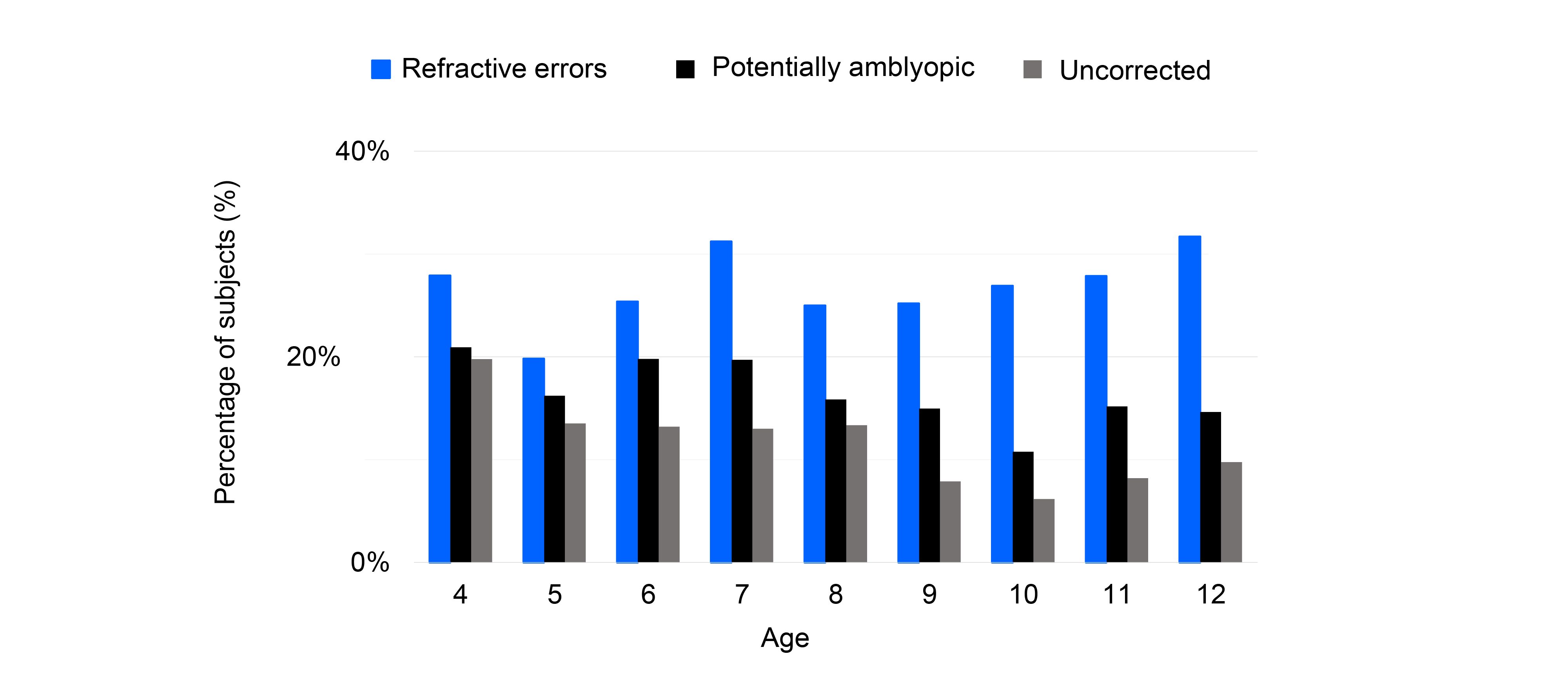 How School Vision Screenings Help Detect Amblyopia and Refractive ...