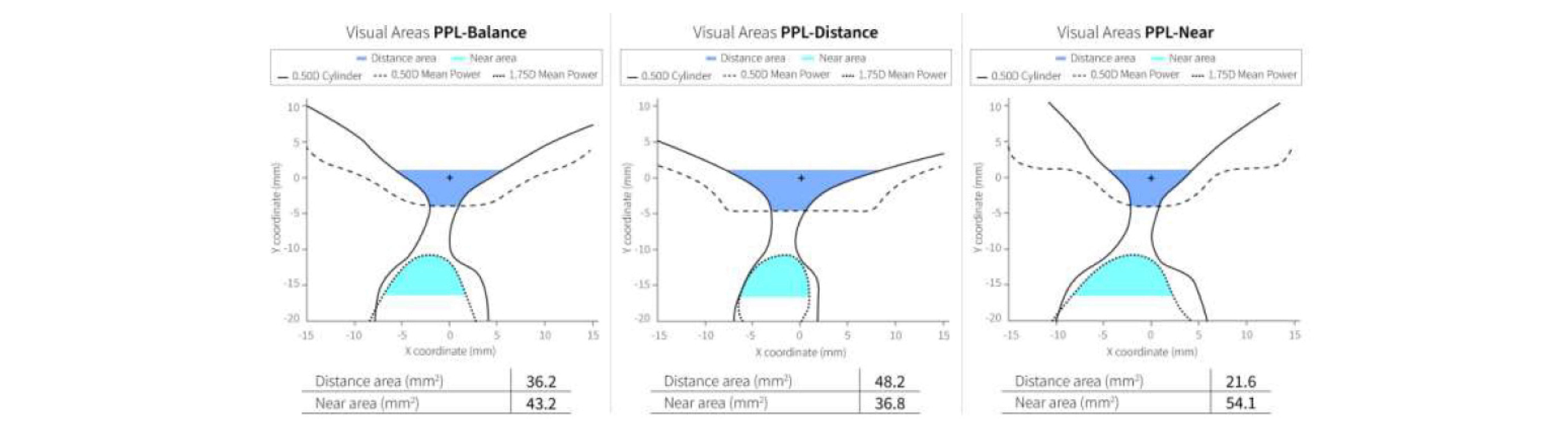 Gaze Patterns and Visual Acuity: Evaluating Progressive Lens Designs ...