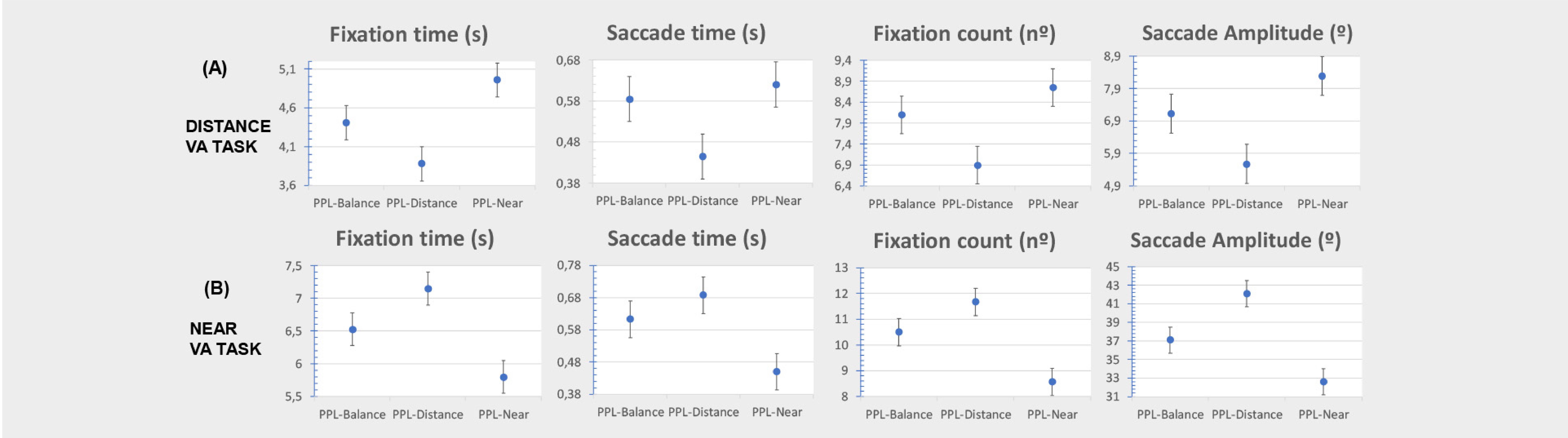 Gaze Patterns and Visual Acuity: Evaluating Progressive Lens Designs ...