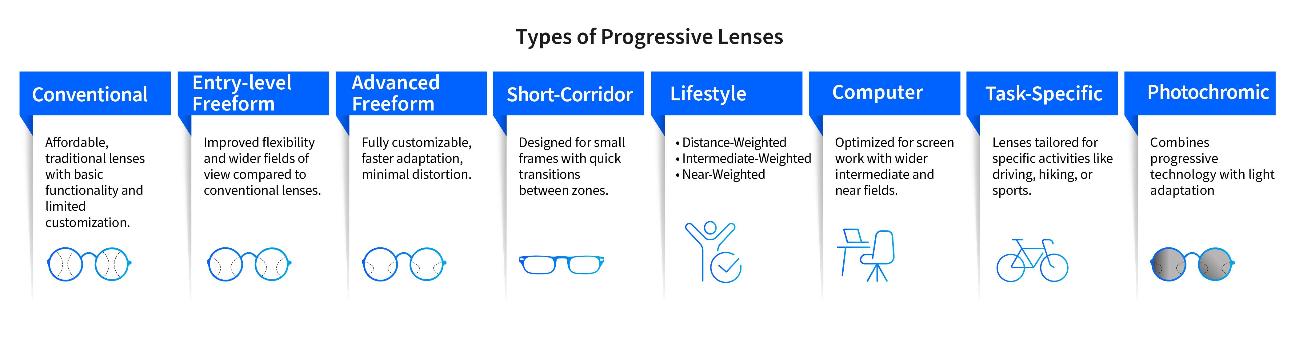 8 Types of Progressive Lenses
