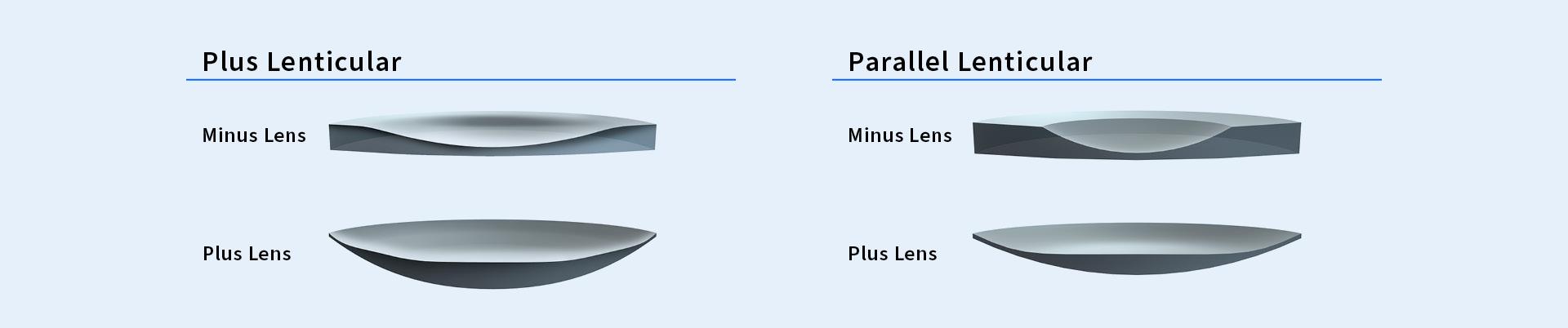 Lighter Lenses with IOT Lenticularization