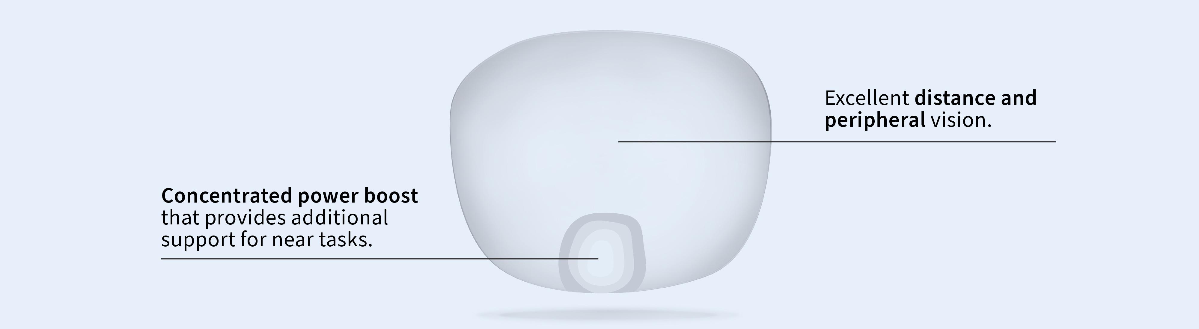 Anti-fatigue Lenses: What Are They and Are They Worth It?