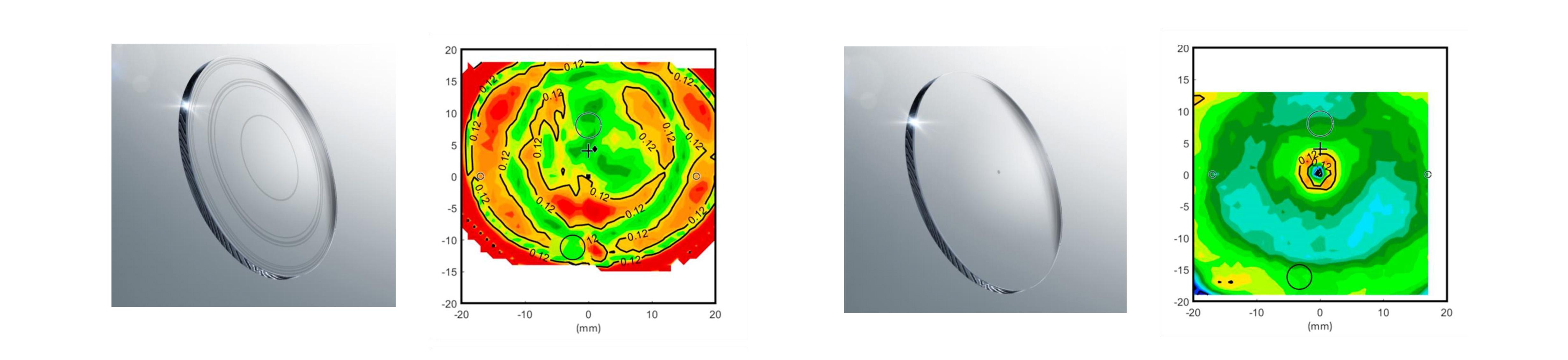 How Manufacturing Errors in Progressive Lenses Impact Wearer Satisfaction