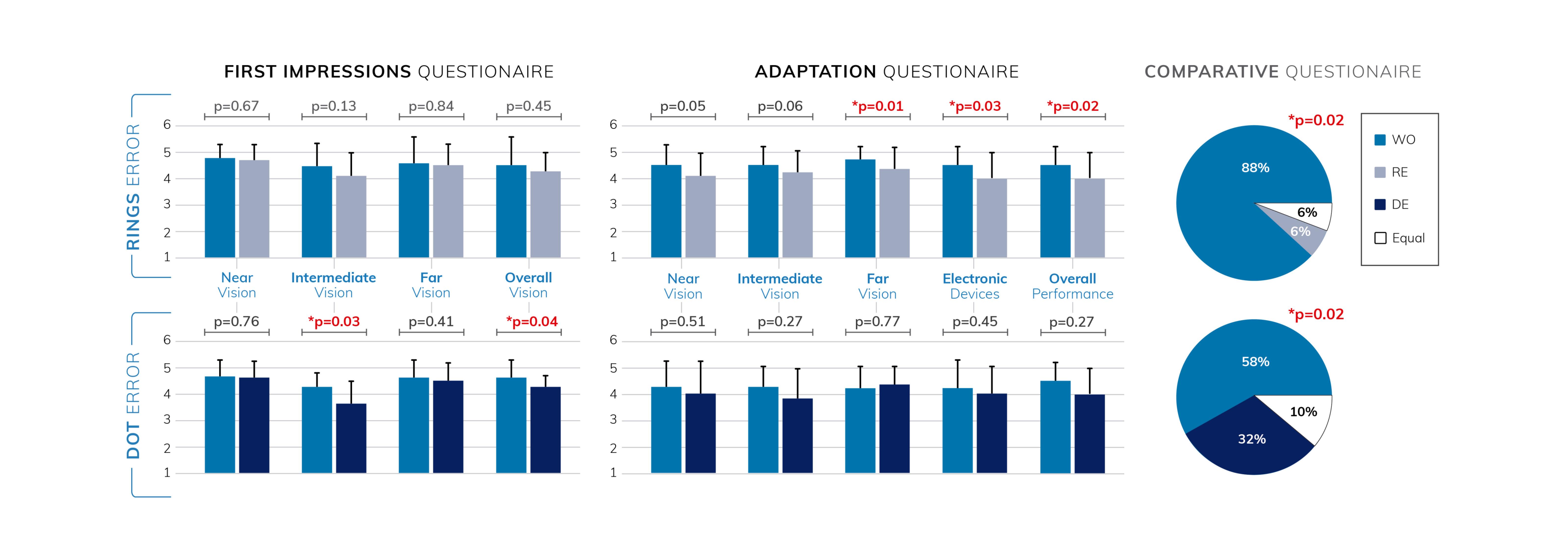 How Manufacturing Errors in Progressive Lenses Impact Wearer Satisfaction