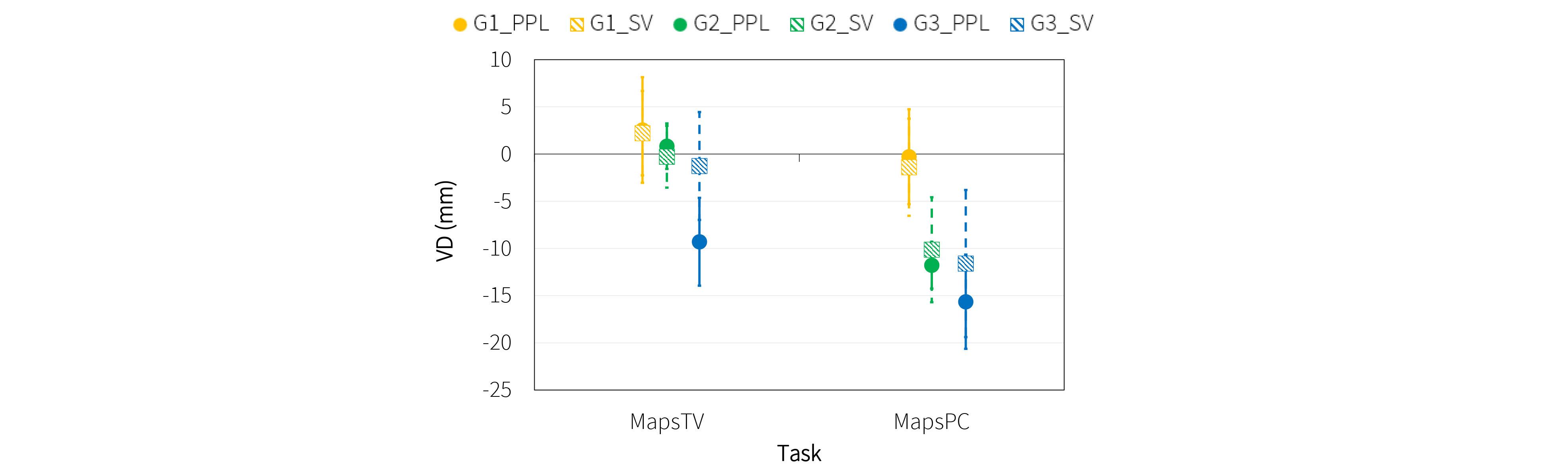 Mapping Vision: Measuring Real Lens Usage with Eye-Tracking
