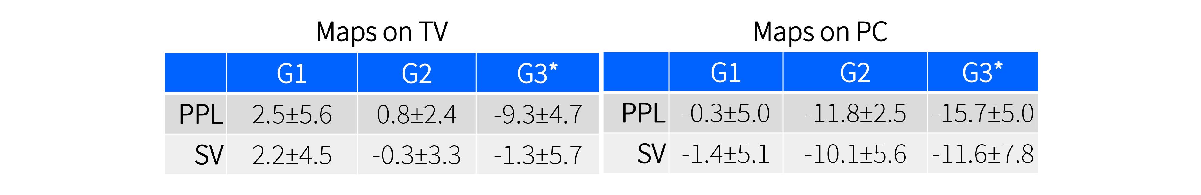 Mapping Vision: Measuring Real Lens Usage with Eye-Tracking