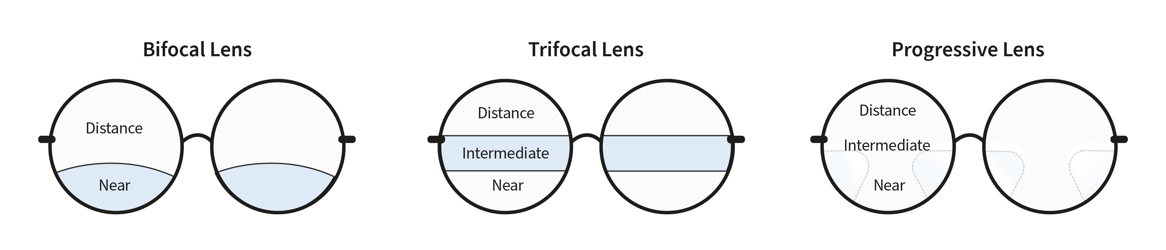 The Complete Guide to Bifocal Lenses