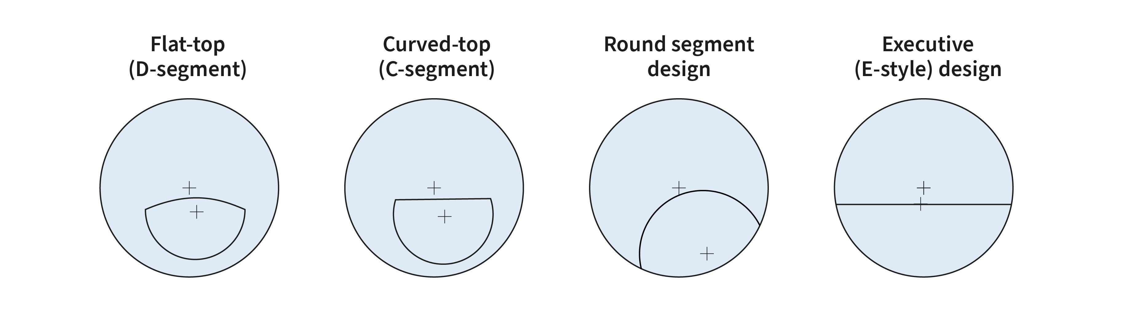 The Complete Guide to Bifocal Lenses