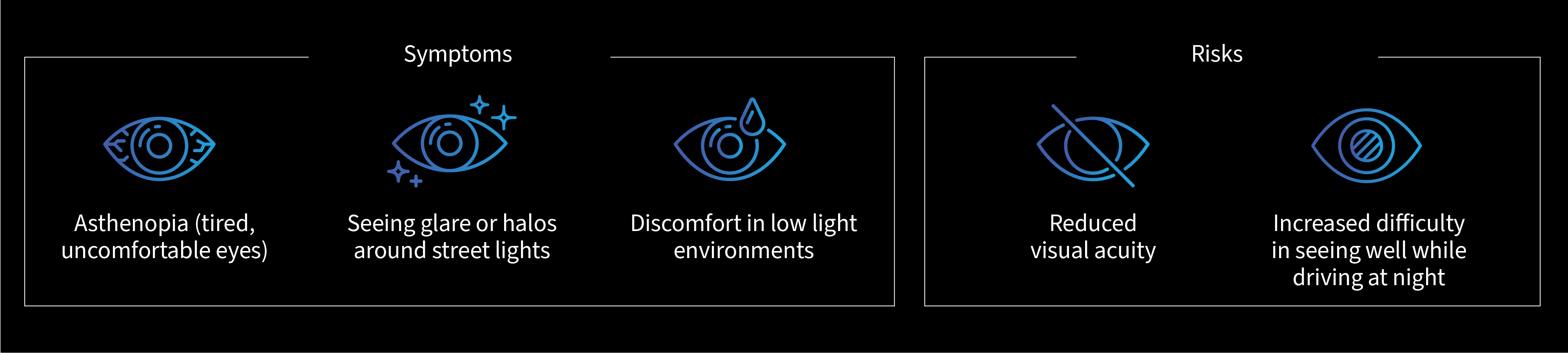 How to Treat Night Myopia with Driving Lenses