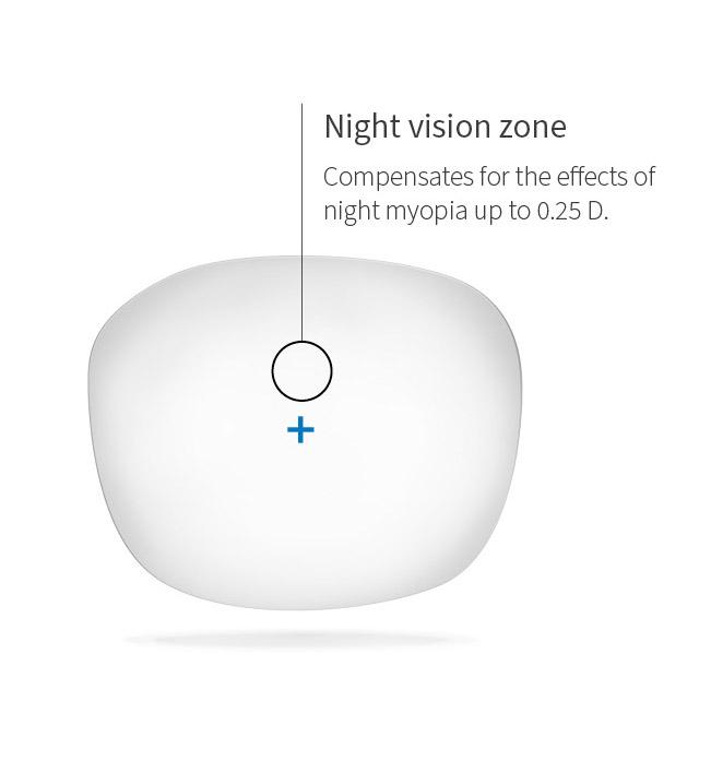 How to Treat Night Myopia with Driving Lenses