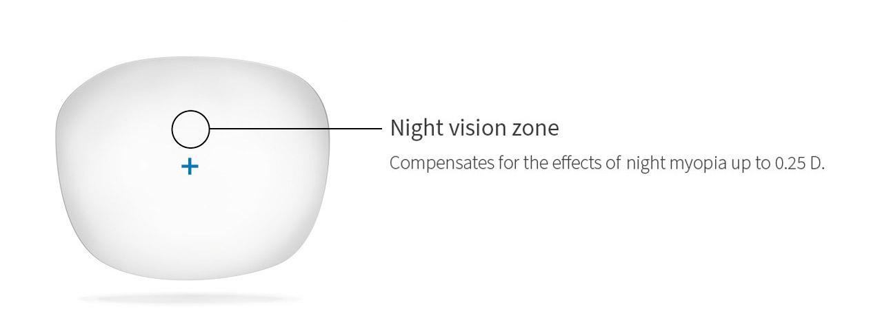 How to Treat Night Myopia with Driving Lenses