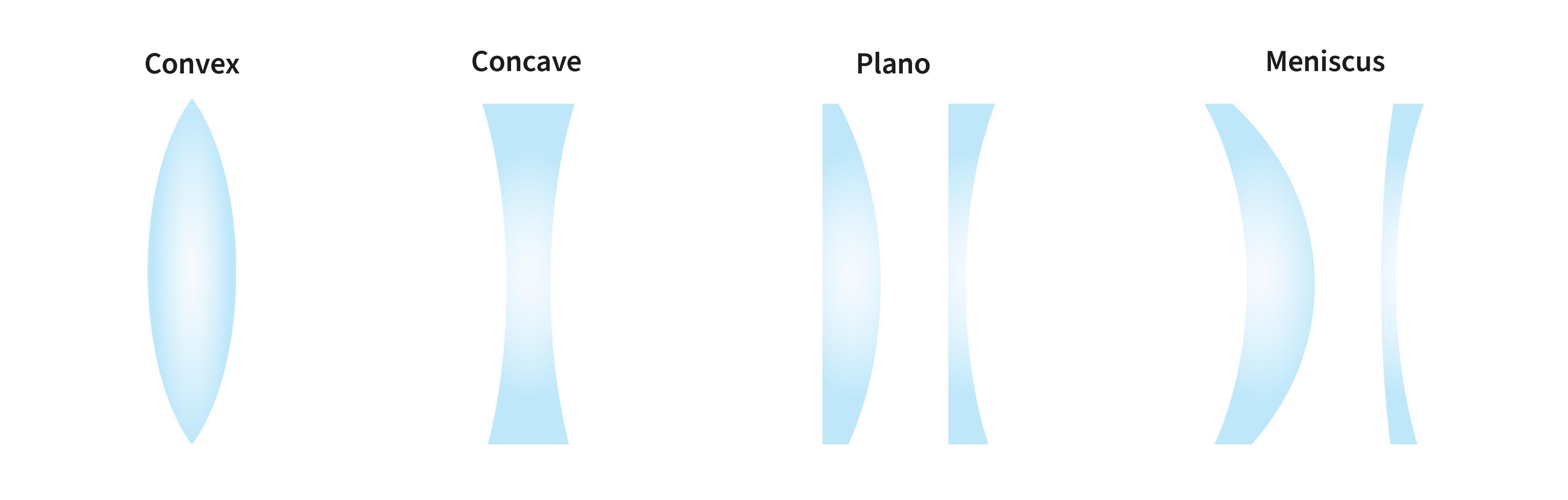 Guide to Optical Lenses: The Science Behind How They Work