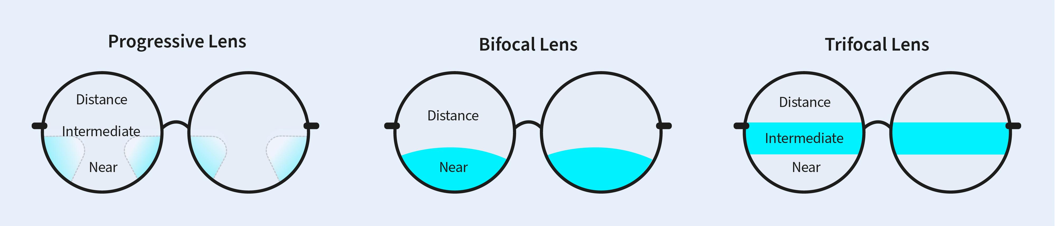 Single-Vision vs Progressive Lenses: Understanding the Difference