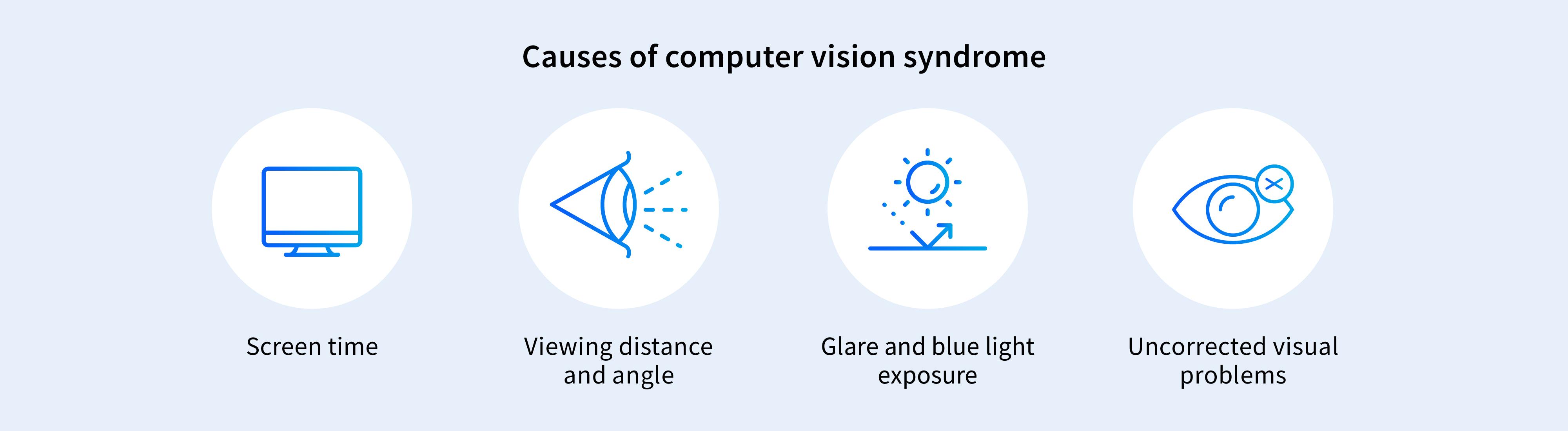 Understanding Computer Vision Syndrome: A Guide to Choosing Lenses to ...