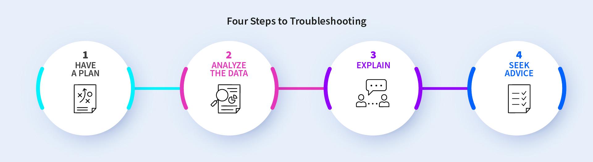 Troubleshooting Progressive Lenses