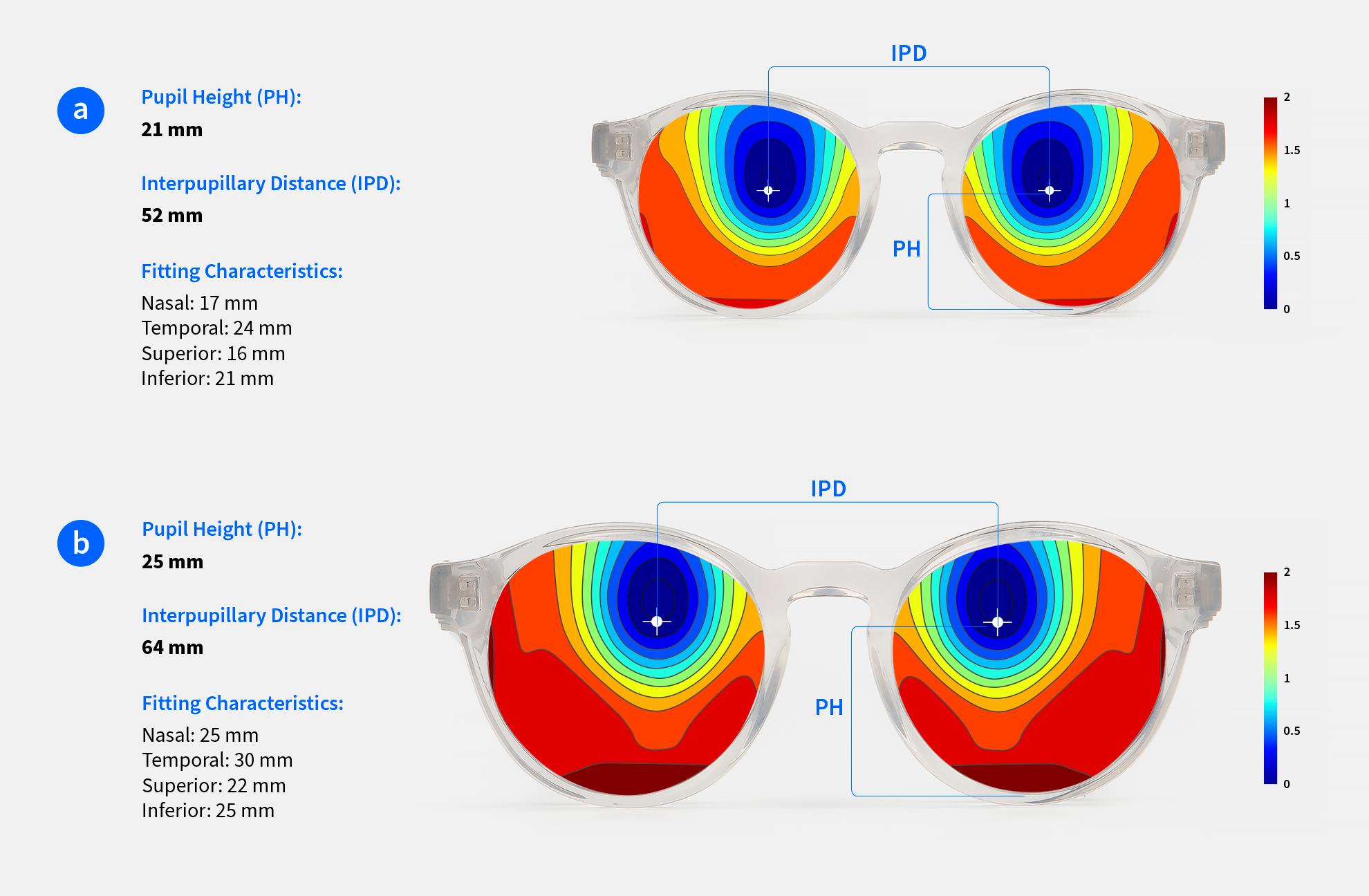 The Role of Frame Size in Myopia Management: Insights from Recent Research