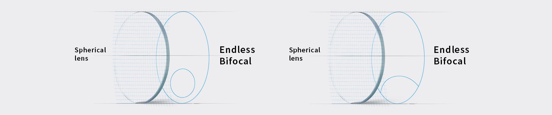 Everything Old is New Again: The Evolution of Multifocal Lenses