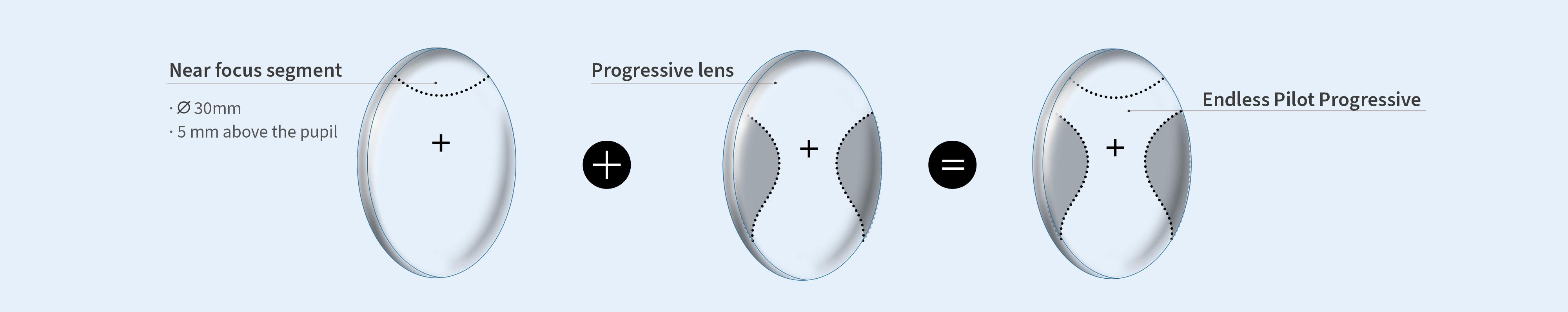 Everything Old is New Again: The Evolution of Multifocal Lenses