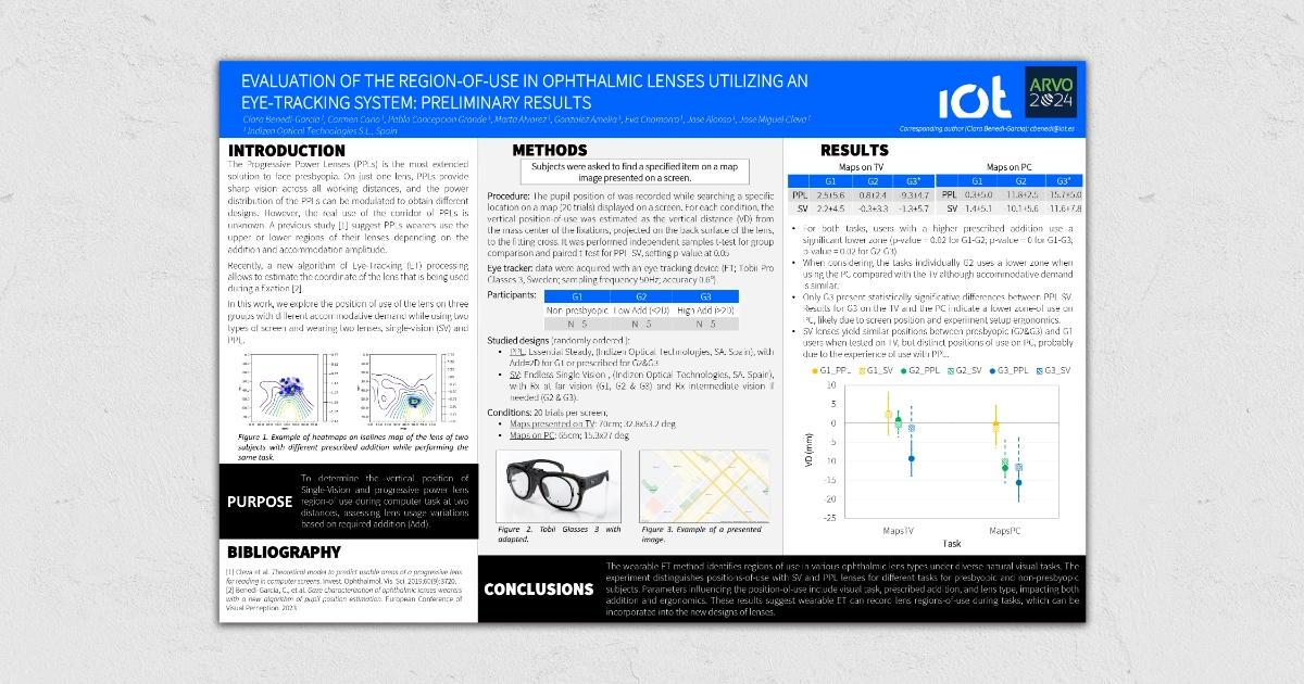 Mapping Vision with Eye-Tracking: Poster