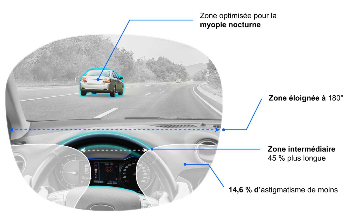 Endless Drive Progressive