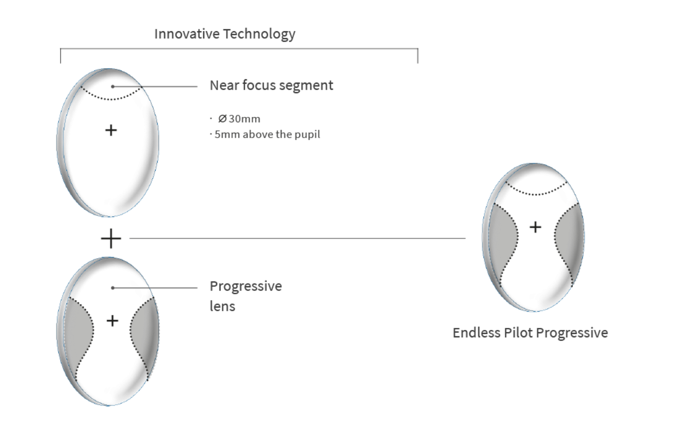Endless Pilot Progressive