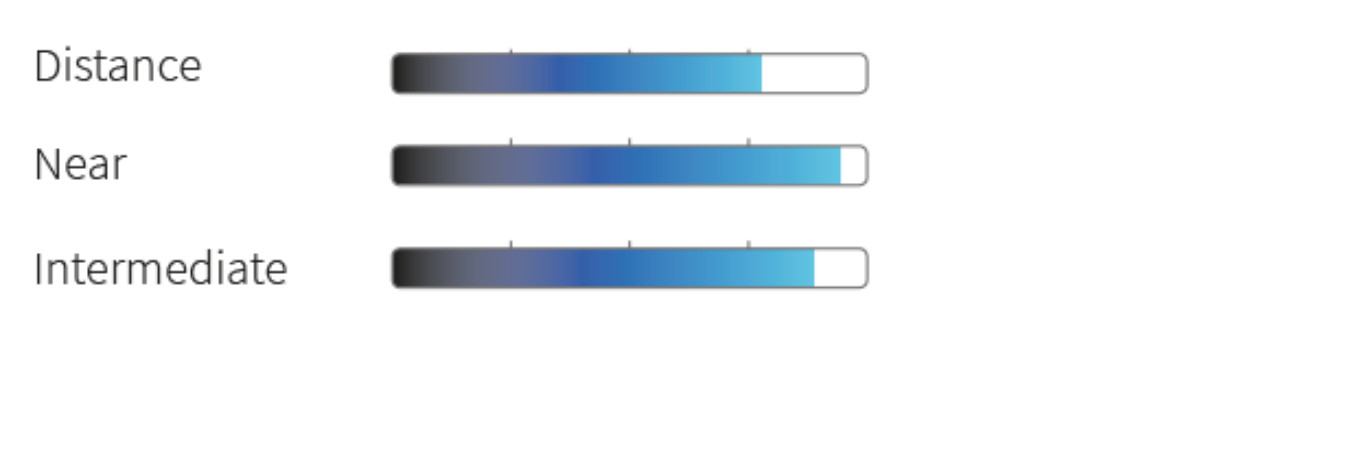 Lens comparisons