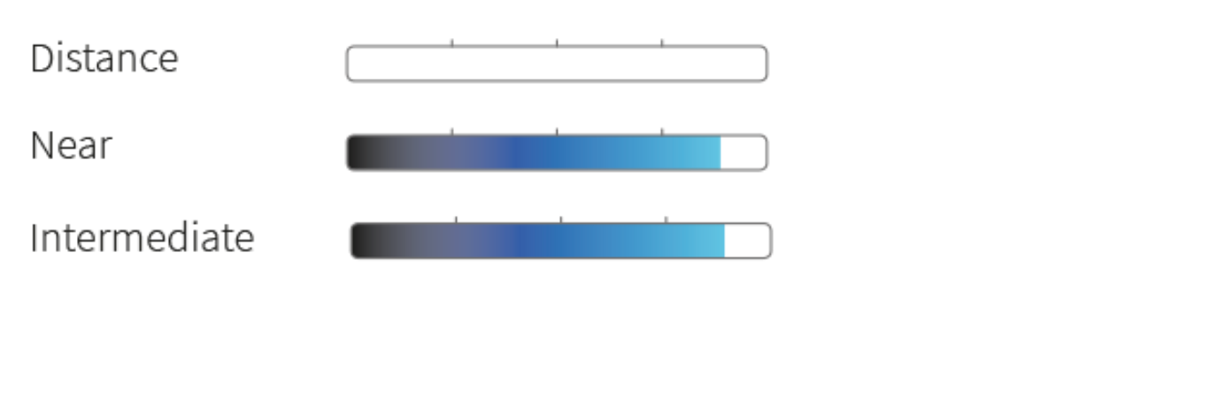 Lens comparisons