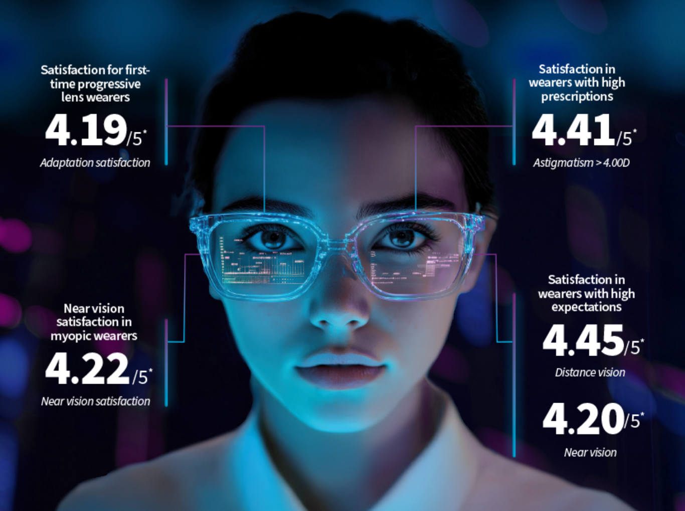 Endless AI | IOT Lenses