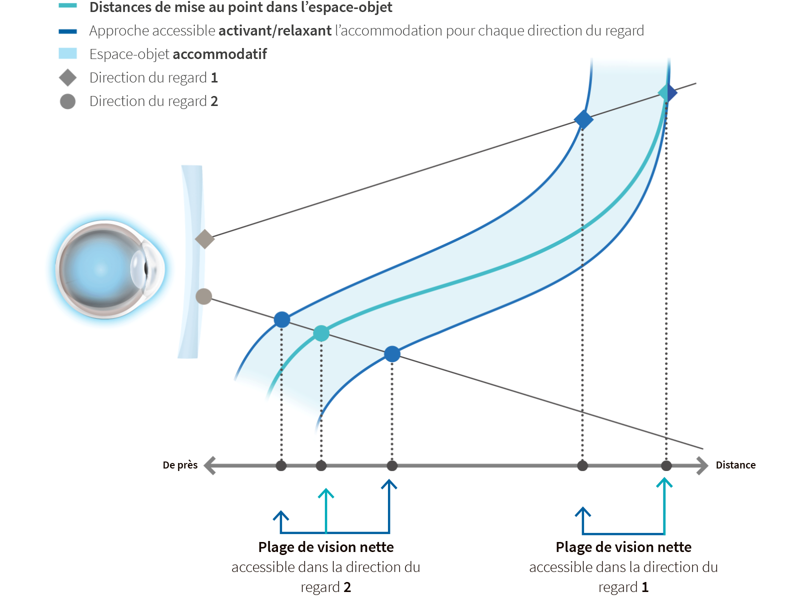 Technologie IOT Digital Ray-Path 2