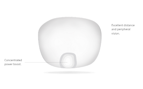 Endless Anti-fatigue Single Vision
