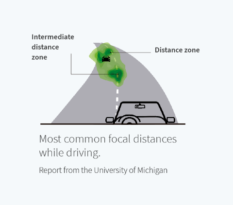 Endless Drive Progressive