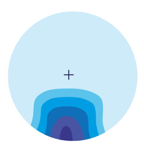 Steady Plus Methodology