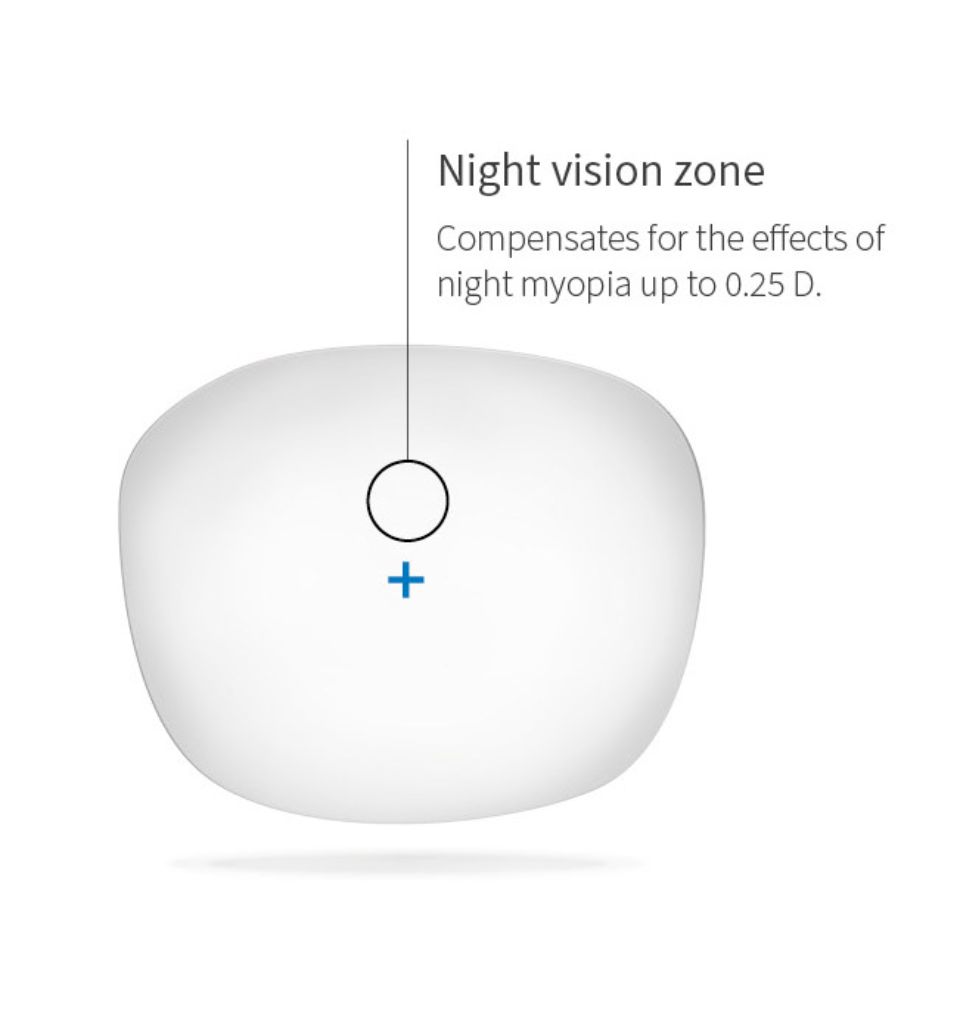 How to Treat Night Myopia with Driving Lenses